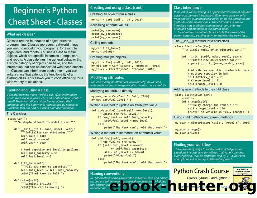 Beginners Python Cheat Sheet Pcc Classes By Eric Matthes Free Ebooks Download 